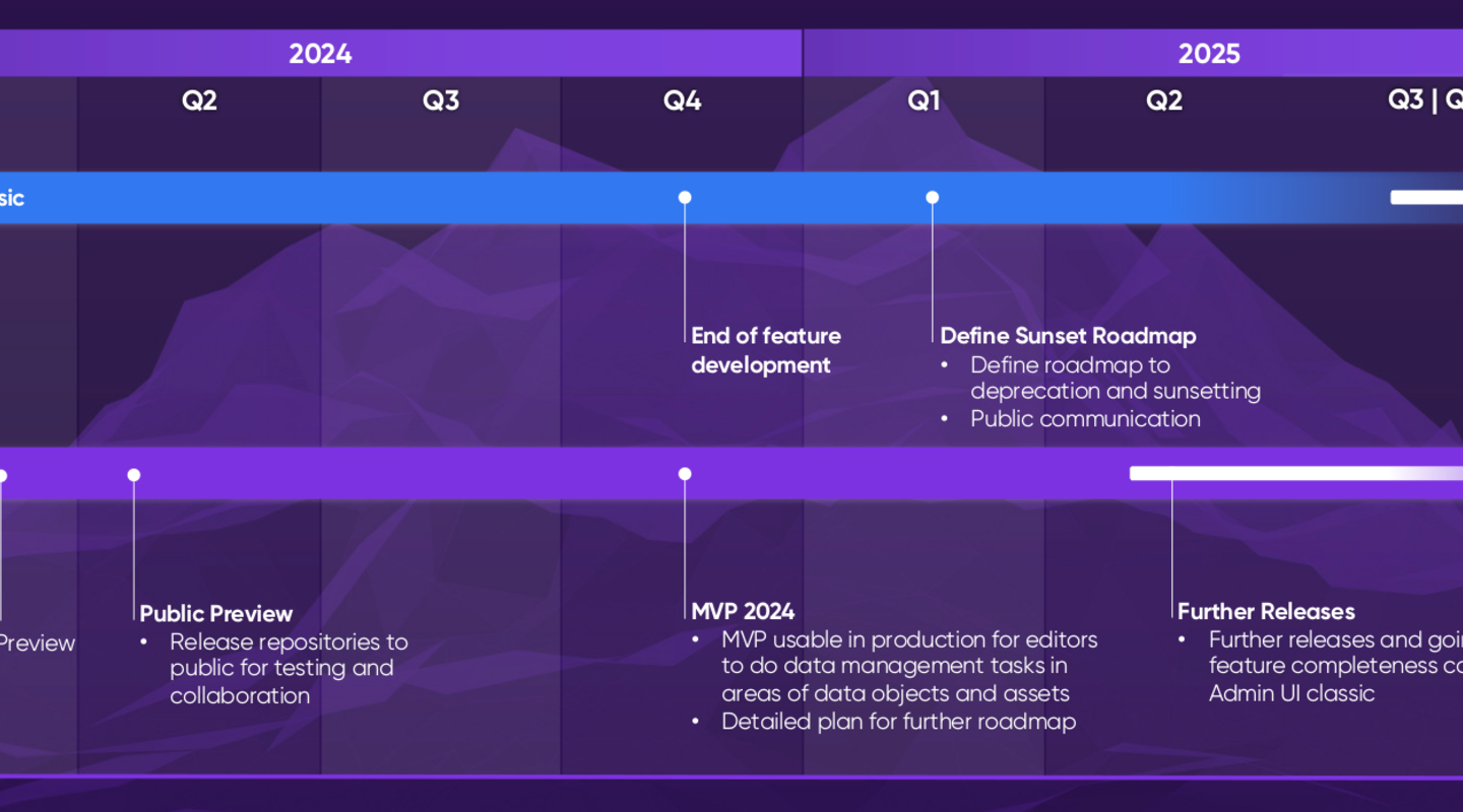 Introducing Pimcore Studio